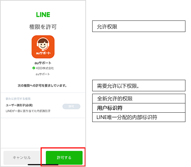 Inquire through message | Customer Support | au