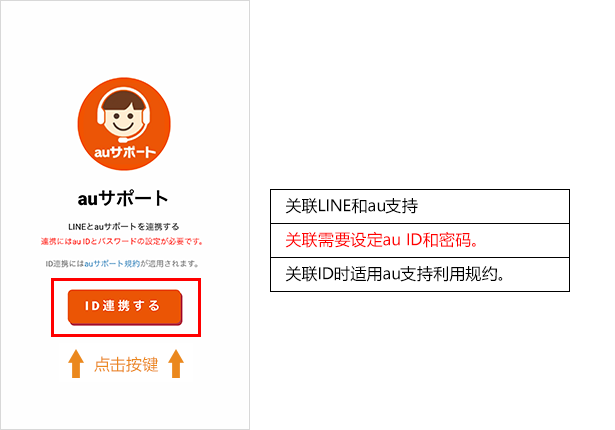 Inquire through message | Customer Support | au