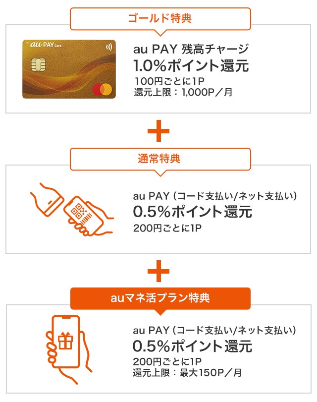 au PAY 決済特典 | 料金・割引：スマートフォン・携帯電話 | au