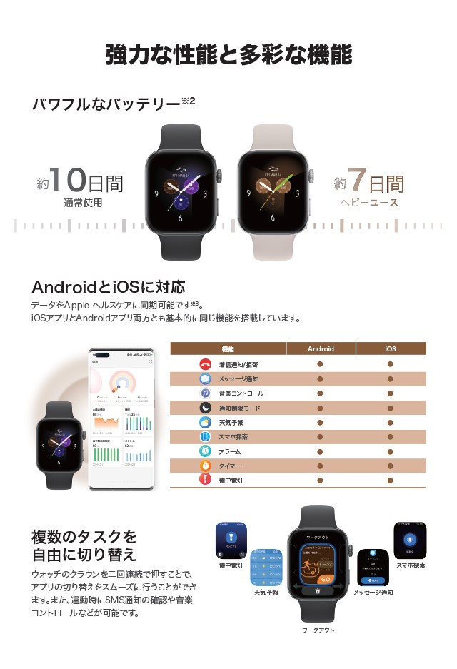 au Smart Watch | au +1 collection | au