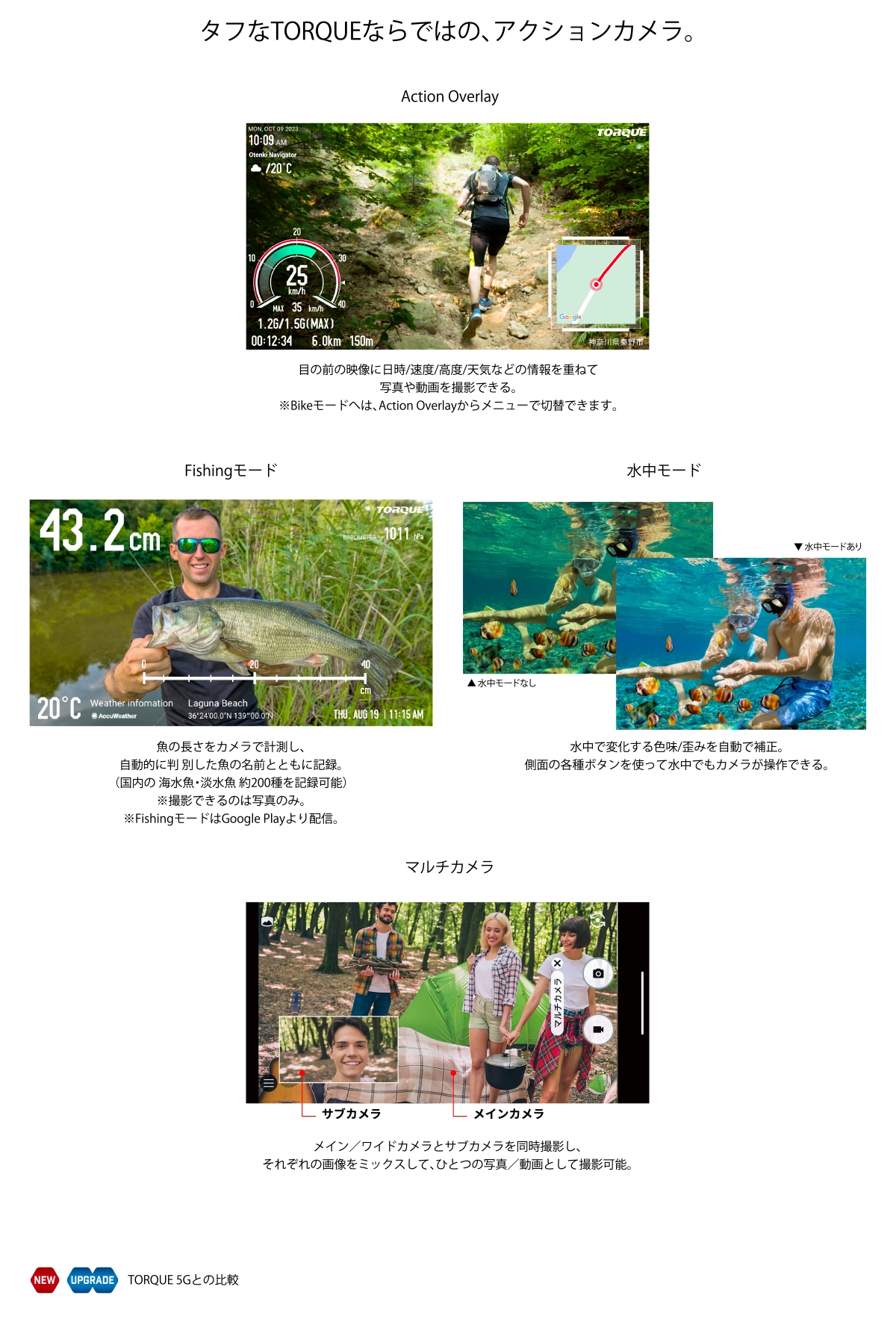 TORQUE G06 KYG03 | スマートフォン（Android スマホ） | au